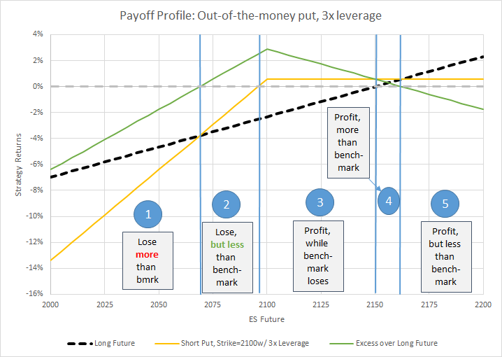 Passive income through option writing: Part 2 - Early Retirement Now