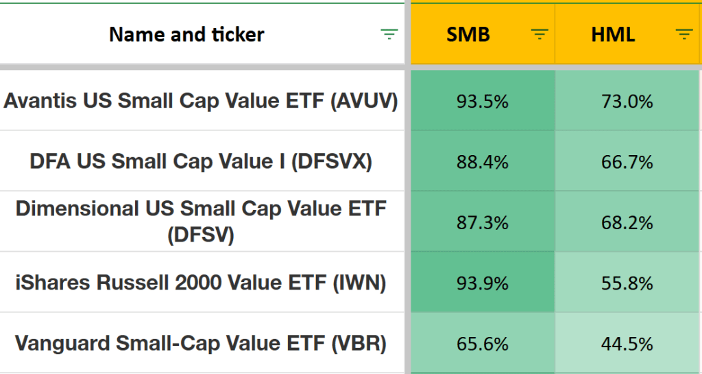 Can we increase the Safe Withdrawal Rate with Small-Cap Value Stocks ...
